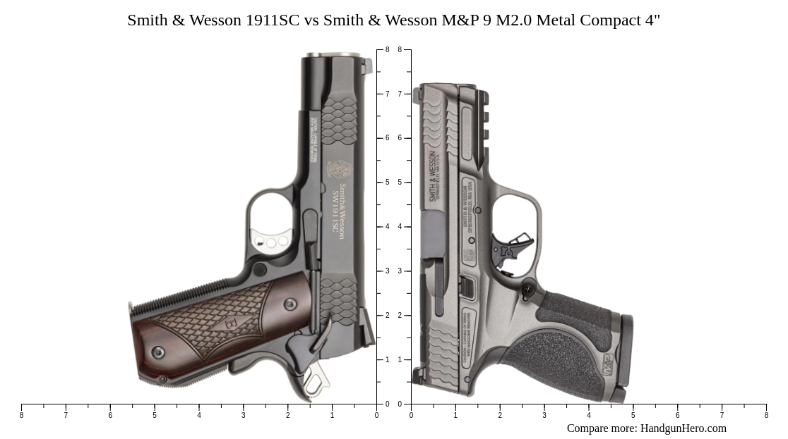 Smith & Wesson 1911SC vs Smith & Wesson M&P 9 M2.0 Metal Compact 4 ...