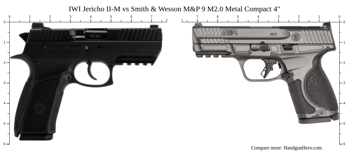 IWI Jericho II-M vs Smith & Wesson M&P 9 M2.0 Metal Compact 4" size ...