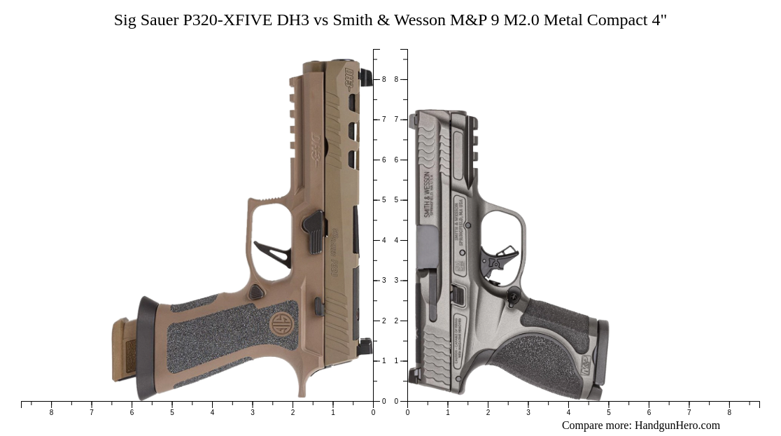 Sig Sauer P320-XFIVE DH3 vs Smith & Wesson M&P 9 M2.0 Metal Compact 4 ...