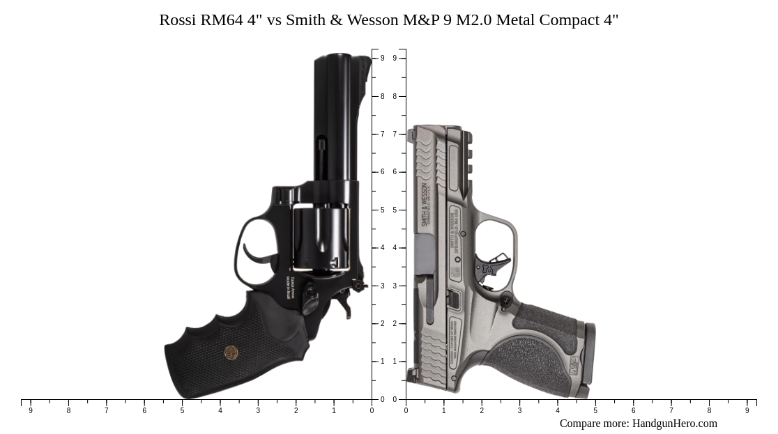 Rossi RM64 4" vs Smith & Wesson M&P 9 M2.0 Metal Compact 4" size ...