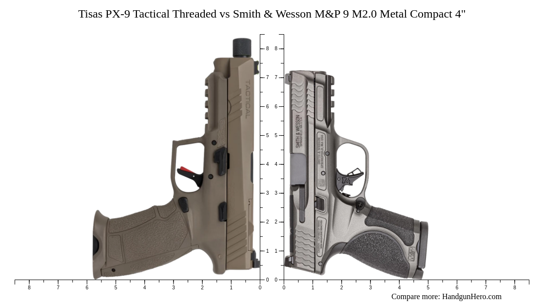 Tisas PX-9 Tactical Threaded vs Smith & Wesson M&P 9 M2.0 Metal Compact ...