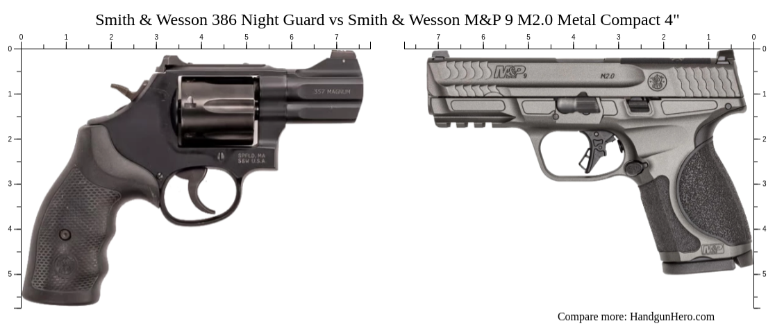 Smith & Wesson 386 Night Guard vs Smith & Wesson M&P 9 M2.0 Metal ...