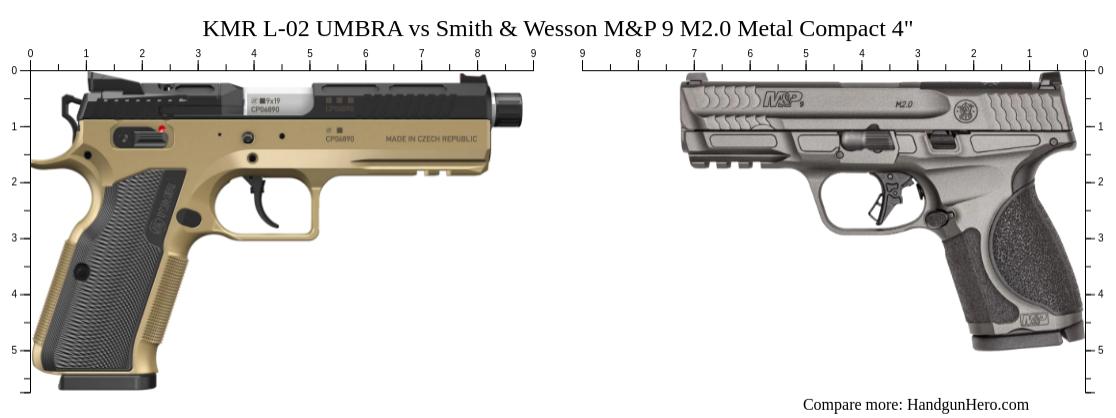 KMR L-02 UMBRA vs Smith & Wesson M&P 9 M2.0 Metal Compact 4" size ...