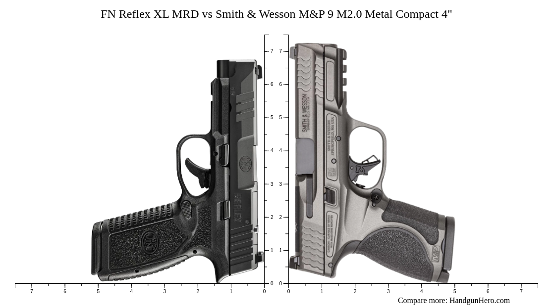 FN Reflex XL MRD vs Smith & Wesson M&P 9 M2.0 Metal Compact 4" size ...