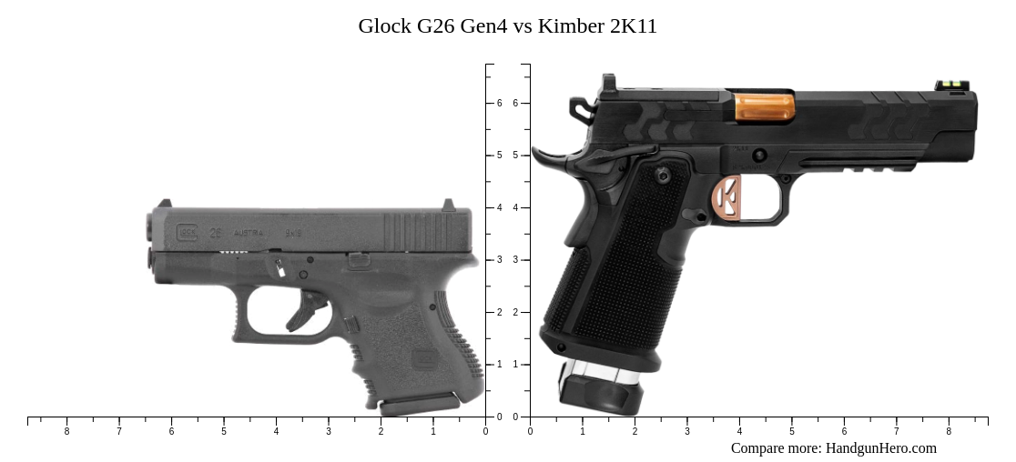 Glock G26 Gen4 vs Kimber 2K11 size comparison | Handgun Hero