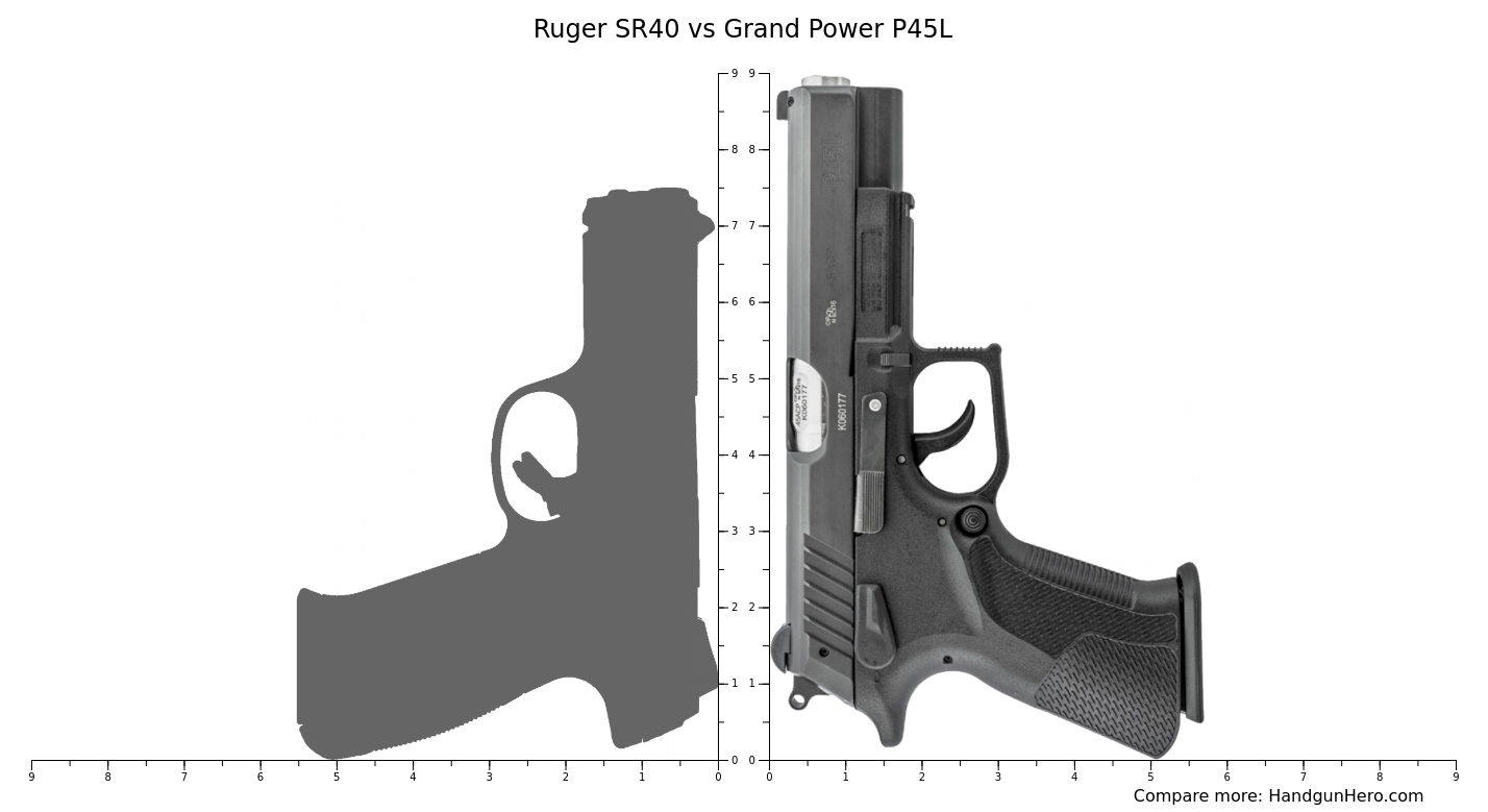 Ruger SR40 vs Grand Power P45L size comparison | Handgun Hero