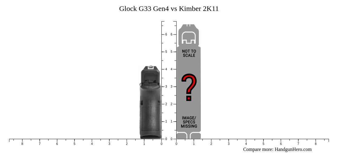Glock G33 Gen4 vs Kimber 2K11 size comparison | Handgun Hero
