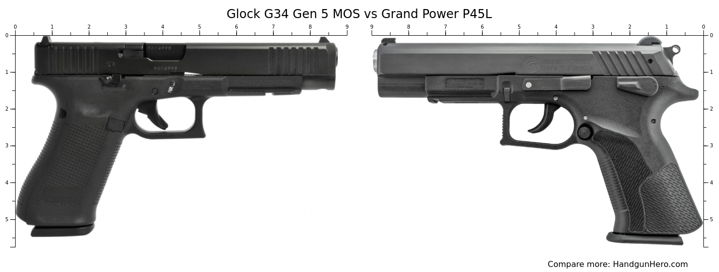 Glock G34 Gen 5 MOS vs Grand Power P45L size comparison | Handgun Hero