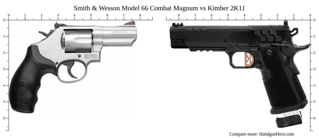 Smith & Wesson Model 66 Combat Magnum vs Kimber 2K11 size comparison ...