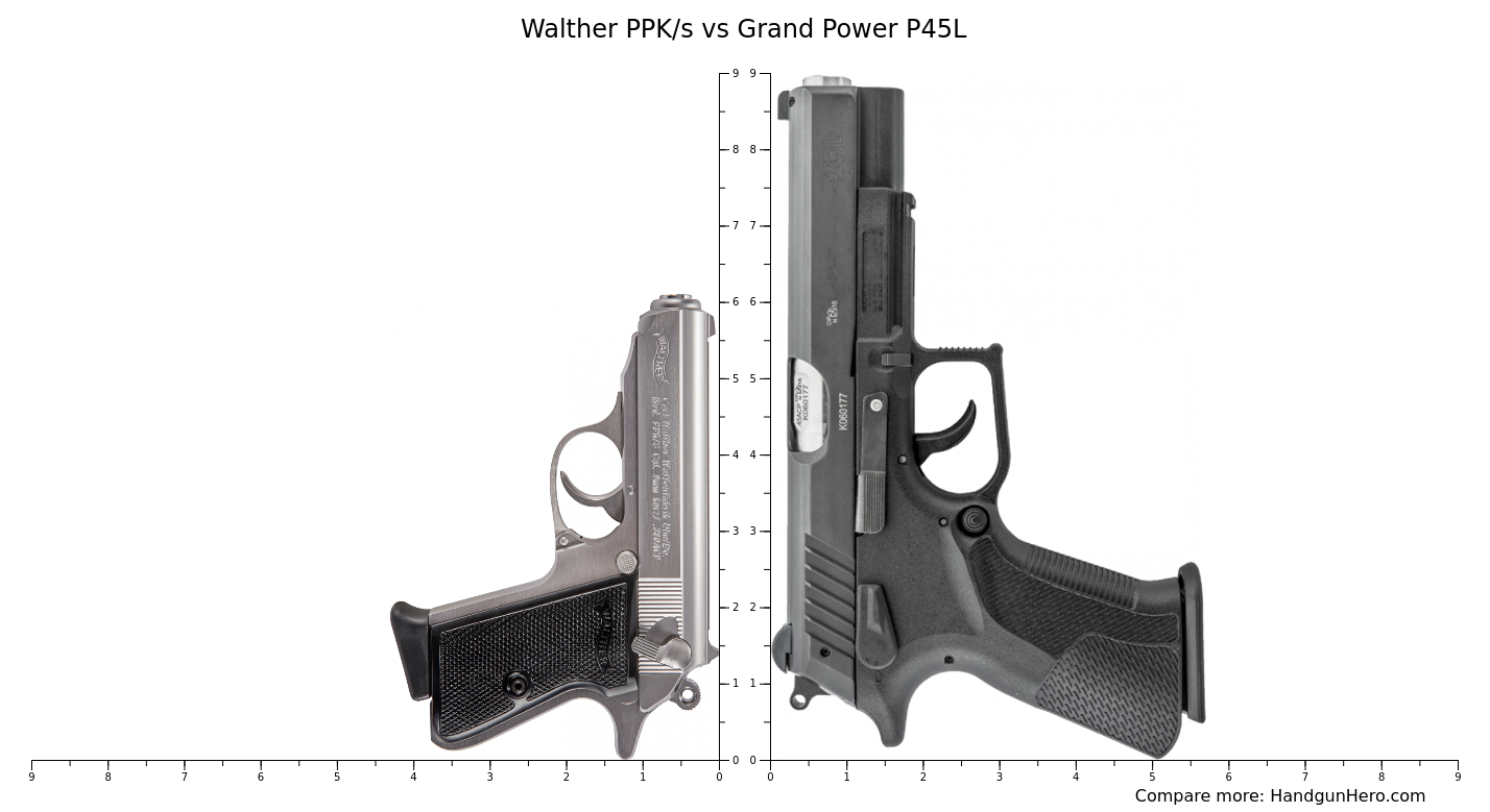 Walther PPK/s vs Grand Power P45L size comparison | Handgun Hero