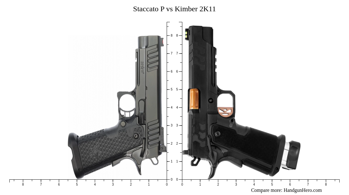Staccato P vs Kimber 2K11 size comparison | Handgun Hero