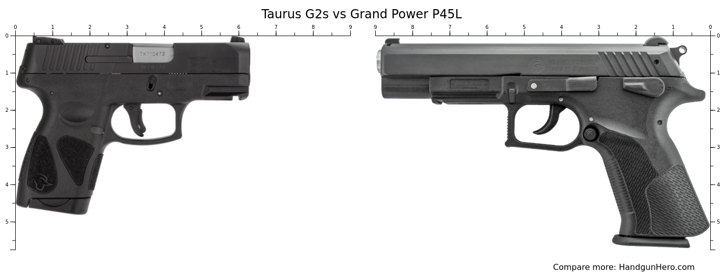 Taurus G2s vs Grand Power P45L size comparison | Handgun Hero