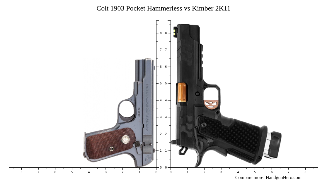 Colt 1903 Pocket Hammerless vs Kimber 2K11 size comparison | Handgun Hero
