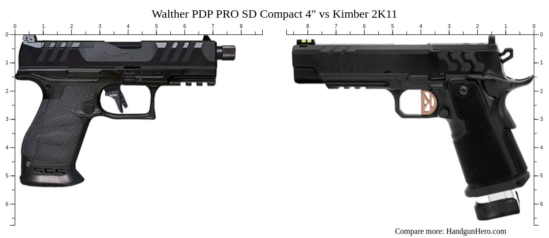 Walther PDP PRO SD Compact 4" vs Kimber 2K11 size comparison | Handgun Hero