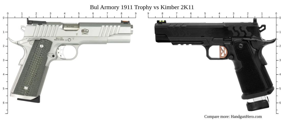 Bul Armory 1911 Trophy vs Kimber 2K11 size comparison | Handgun Hero