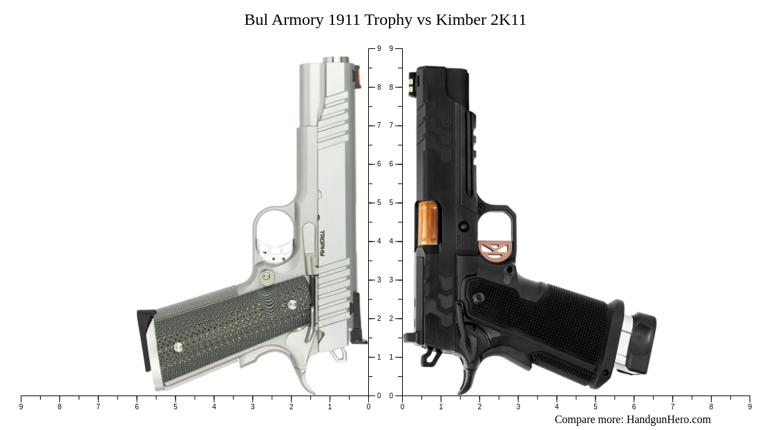 Bul Armory 1911 Trophy vs Kimber 2K11 size comparison | Handgun Hero