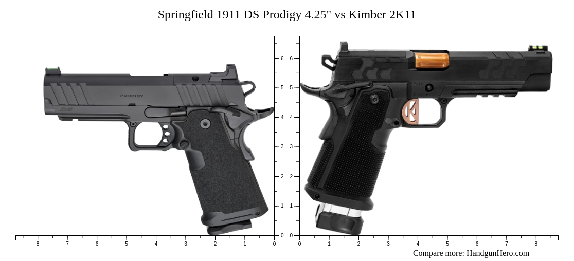 Springfield 1911 DS Prodigy 4.25" vs Kimber 2K11 size comparison ...