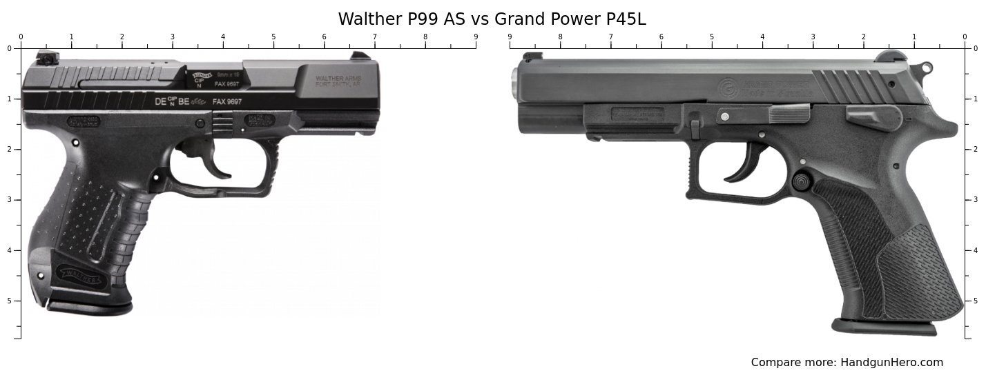 Walther P99 AS vs Grand Power P45L size comparison | Handgun Hero