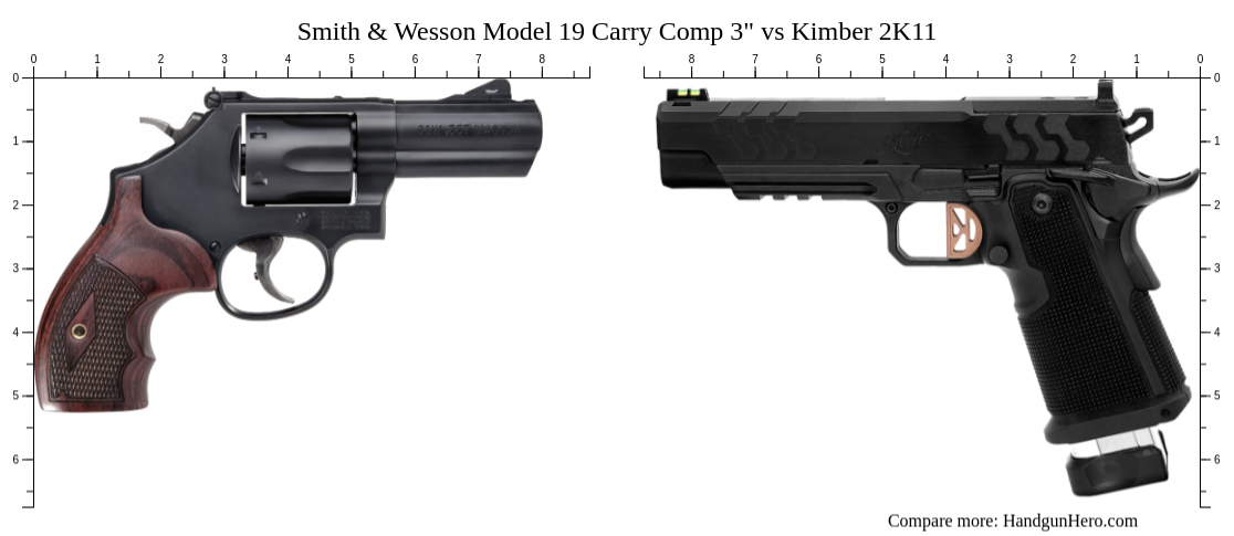 Smith & Wesson Model 19 Carry Comp 3" vs Kimber 2K11 size comparison | Handgun Hero
