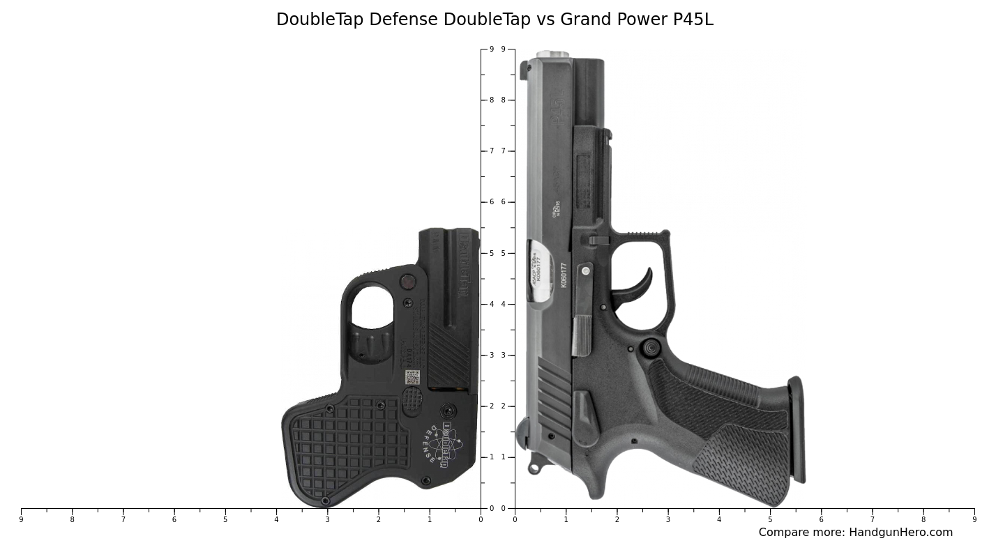 DoubleTap Defense DoubleTap vs Grand Power P45L size comparison ...