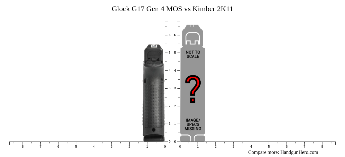 Glock G17 Gen 4 MOS vs Kimber 2K11 size comparison | Handgun Hero