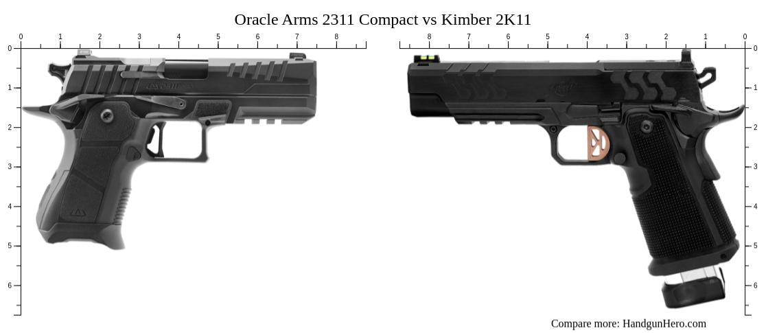 Oracle Arms 2311 Compact vs Kimber 2K11 size comparison | Handgun Hero