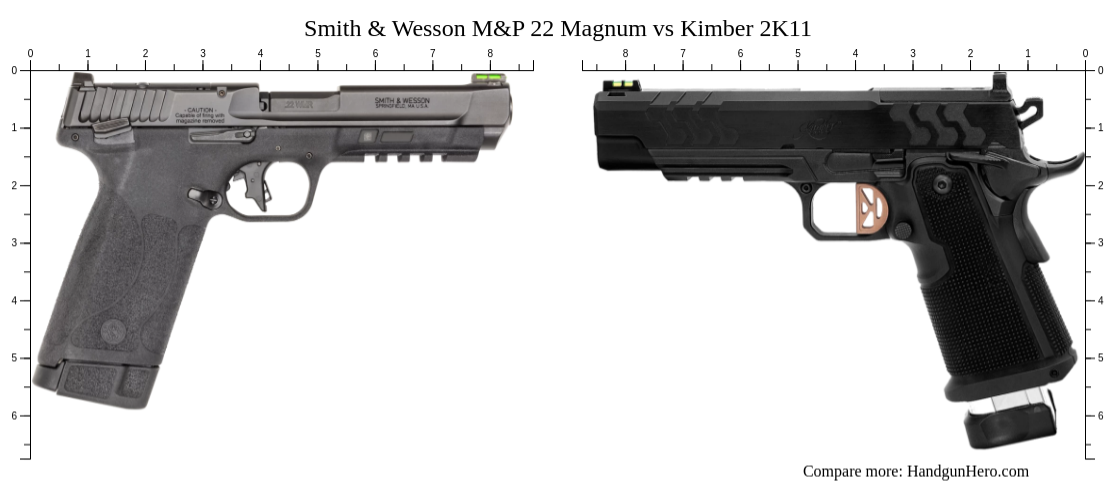 Smith & Wesson M&P 22 Magnum vs Kimber 2K11 size comparison | Handgun Hero