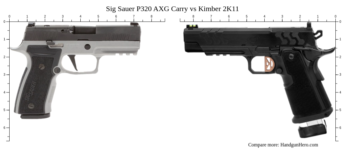 Sig Sauer P320 AXG Carry vs Kimber 2K11 size comparison | Handgun Hero