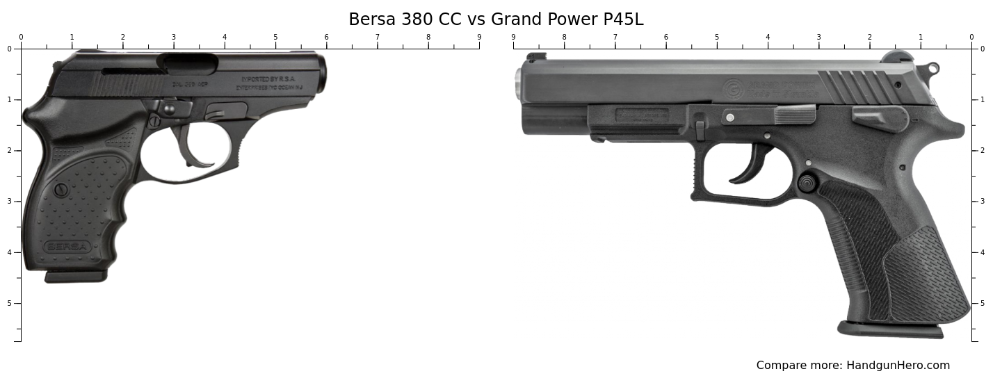 Bersa 380 CC vs Grand Power P45L size comparison | Handgun Hero