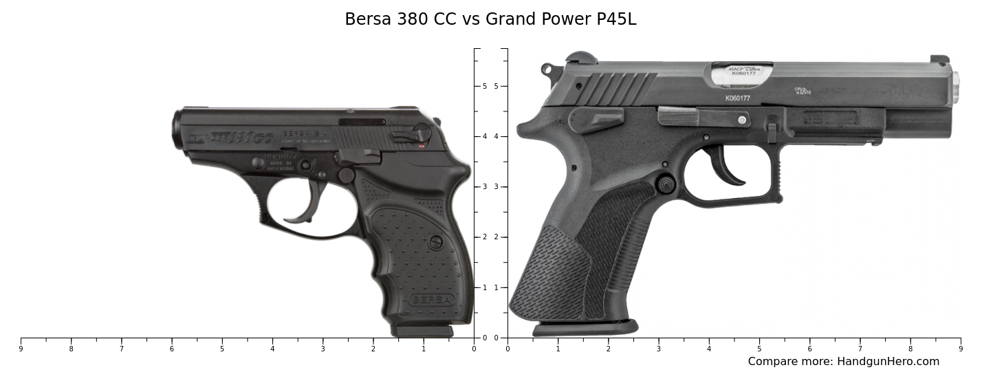 Bersa 380 CC vs Grand Power P45L size comparison | Handgun Hero