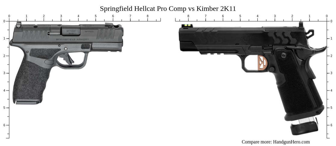 Springfield Hellcat Pro Comp vs Kimber 2K11 size comparison | Handgun Hero