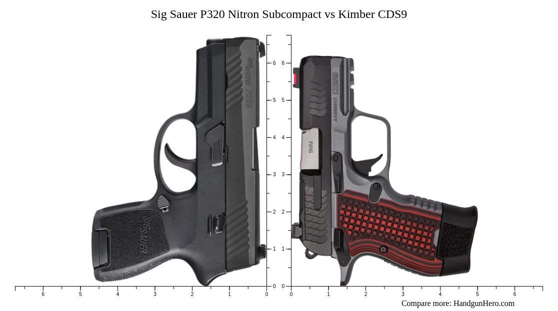 Sig Sauer P320 Nitron Subcompact vs Kimber CDS9 size comparison ...