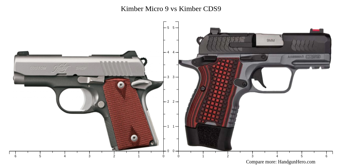 Kimber Micro 9 vs Kimber CDS9 size comparison | Handgun Hero
