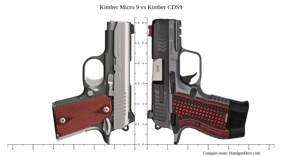Kimber Micro 9 vs Kimber CDS9 size comparison | Handgun Hero