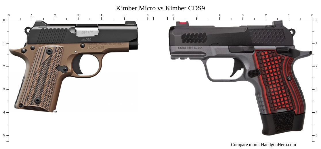 Kimber Micro vs Kimber CDS9 size comparison | Handgun Hero