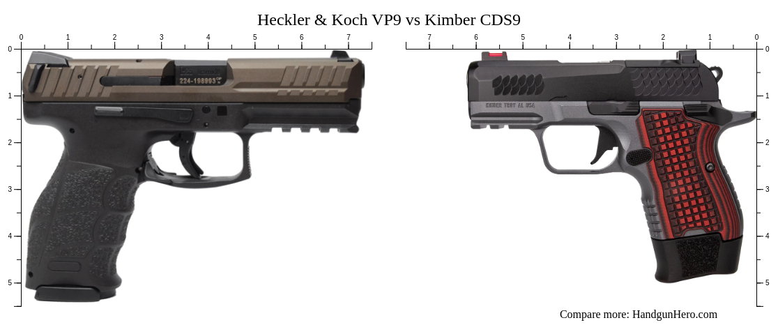 Heckler & Koch VP9 vs Kimber CDS9 size comparison | Handgun Hero