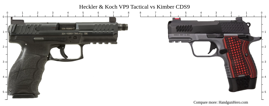 Heckler & Koch VP9 Tactical vs Kimber CDS9 size comparison | Handgun Hero