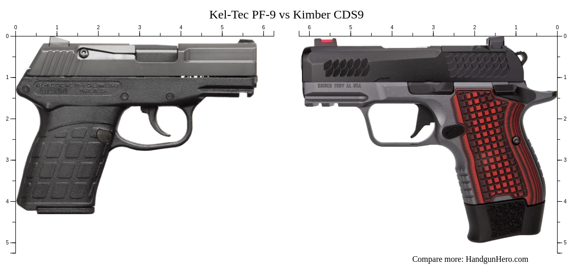 Kel-Tec PF-9 vs Kimber CDS9 size comparison | Handgun Hero