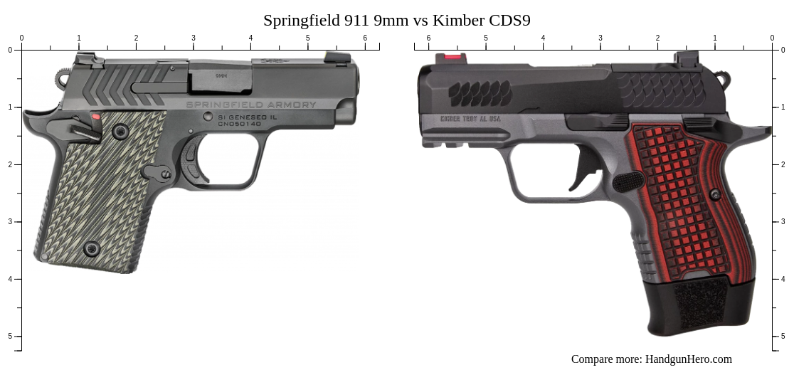 Springfield 911 9mm vs Kimber CDS9 size comparison | Handgun Hero