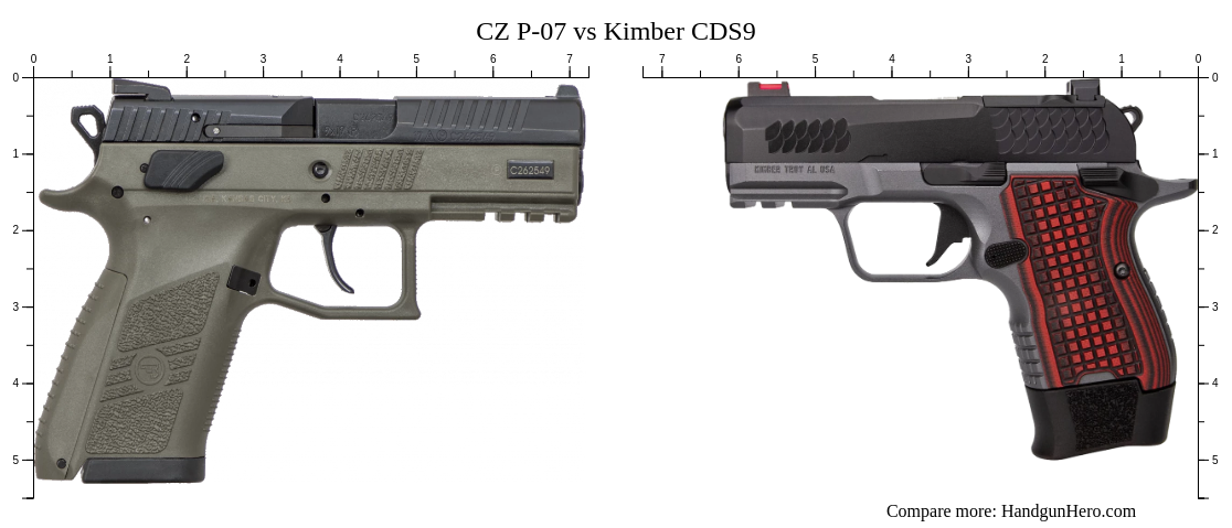 CZ P-07 vs Kimber CDS9 size comparison | Handgun Hero