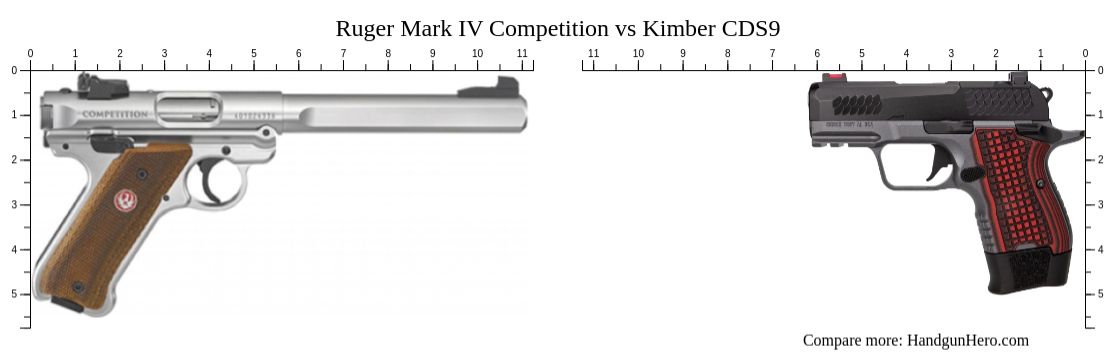 Ruger Mark IV Competition vs Kimber CDS9 size comparison | Handgun Hero