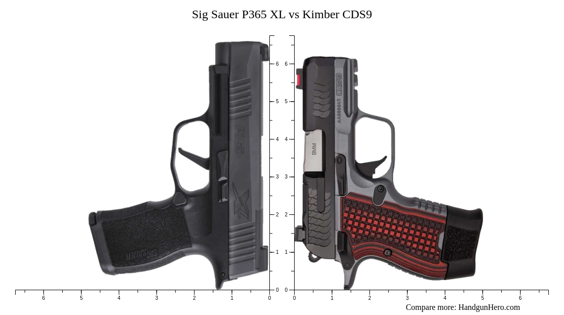 Sig Sauer P365 XL vs Kimber CDS9 size comparison | Handgun Hero