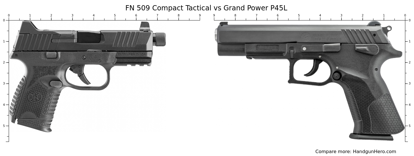 FN 509 Compact Tactical vs Grand Power P45L size comparison | Handgun Hero