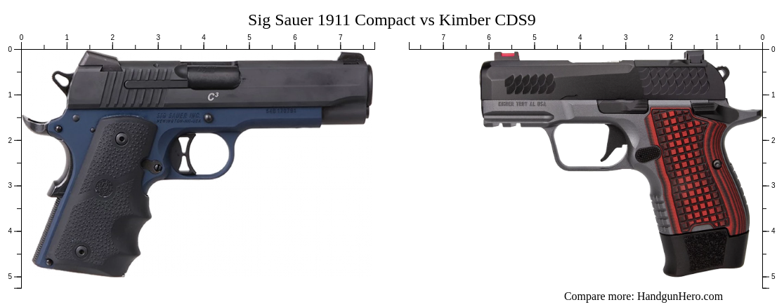 Sig Sauer 1911 Compact vs Kimber CDS9 size comparison | Handgun Hero