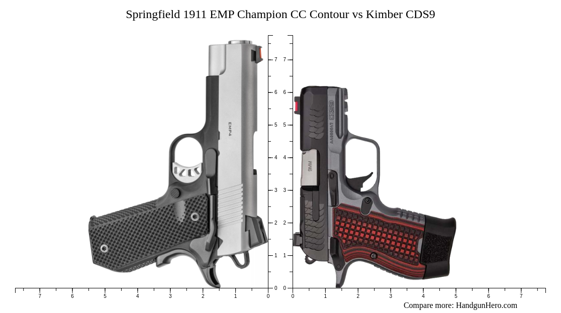 Springfield 1911 EMP Champion CC Contour vs Kimber CDS9 size comparison ...