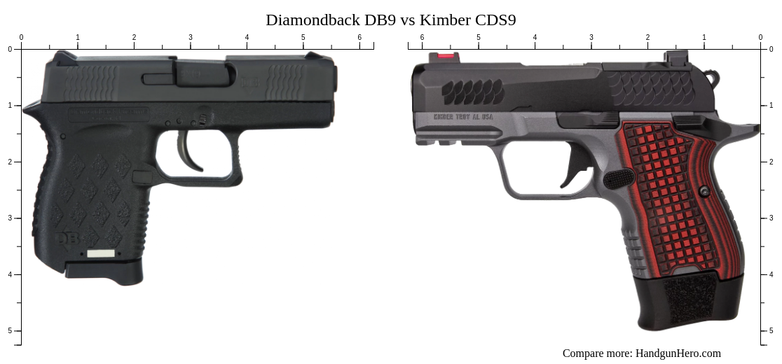 Diamondback DB9 vs Kimber CDS9 size comparison | Handgun Hero
