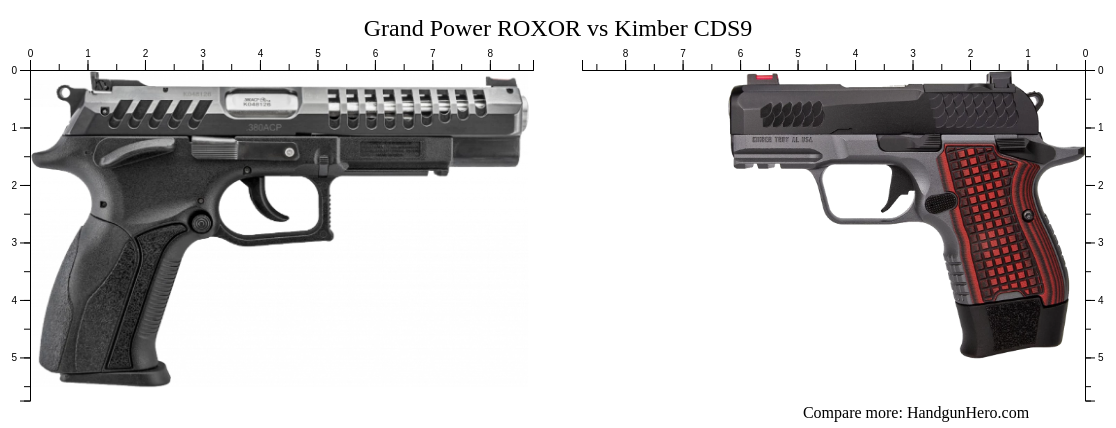 Grand Power ROXOR vs Kimber CDS9 size comparison | Handgun Hero
