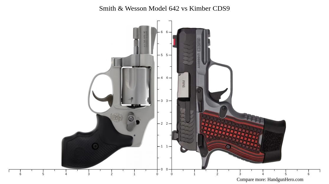 Smith & Wesson Model 642 vs Kimber CDS9 size comparison | Handgun Hero