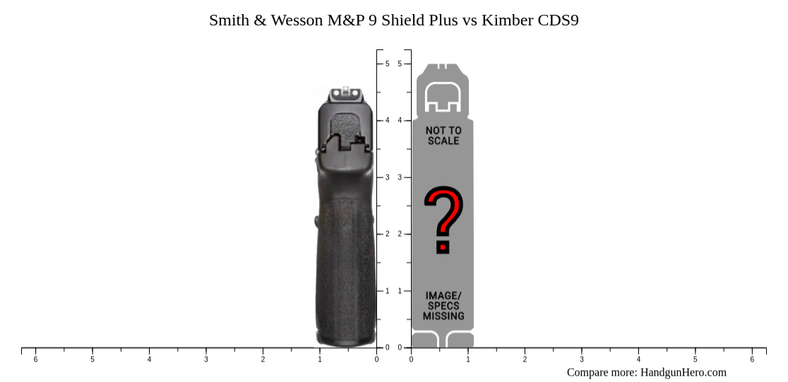 Smith & Wesson M&P 9 Shield Plus vs Kimber CDS9 size comparison ...