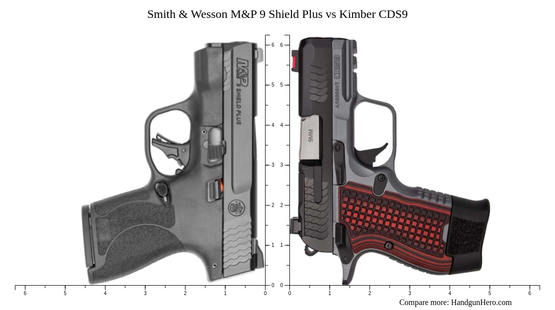 Smith & Wesson M&P 9 Shield Plus vs Kimber CDS9 size comparison ...